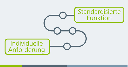 From individual requirements to standard solutions