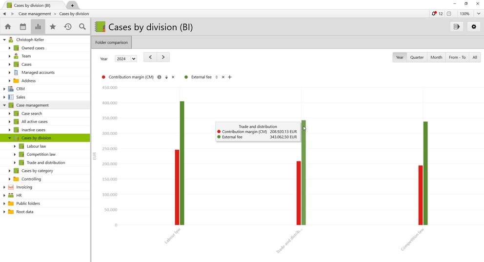 Mandate management with Vertec