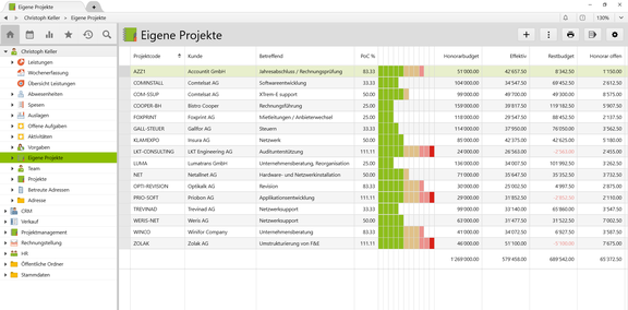 Software zur Budgetkontrolle: Mit Vertec alle Projekte im Blick behalten
